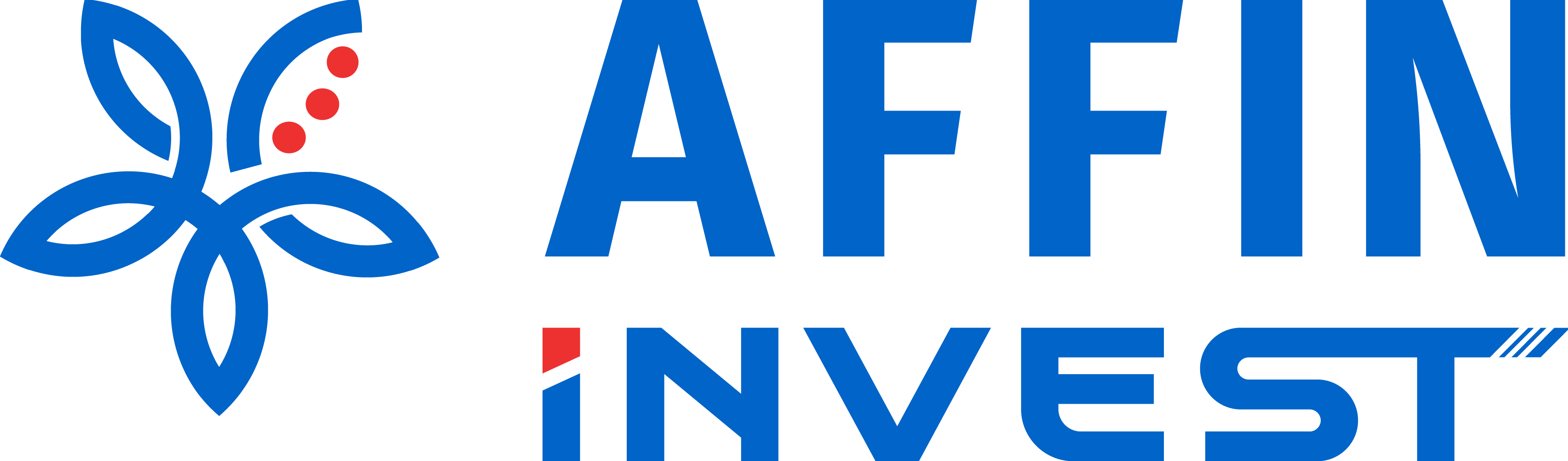 Affin Hwang Investment